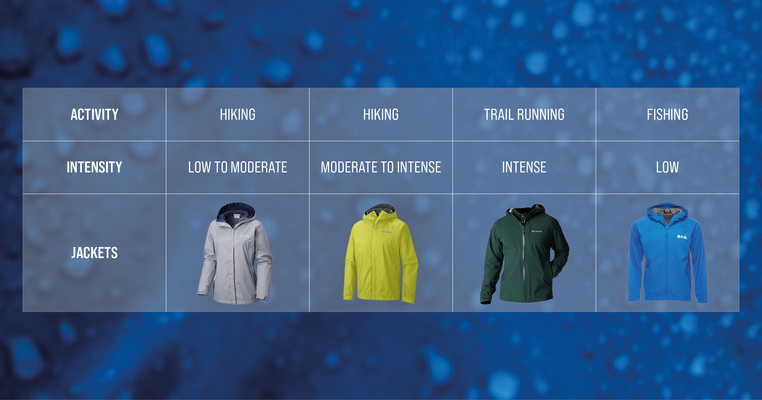 Rainwear: Top 5 features of a perfect rain jacket | SAIL Blog
